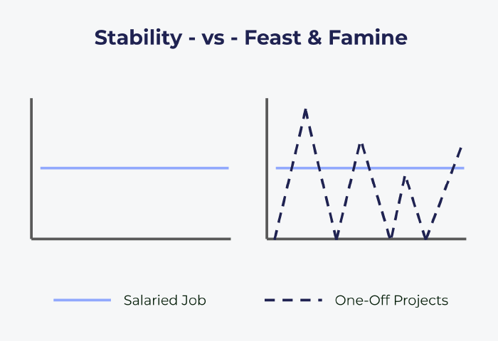 Retainer Fee - Diversify and Stabilize Your Income | HoneyBook