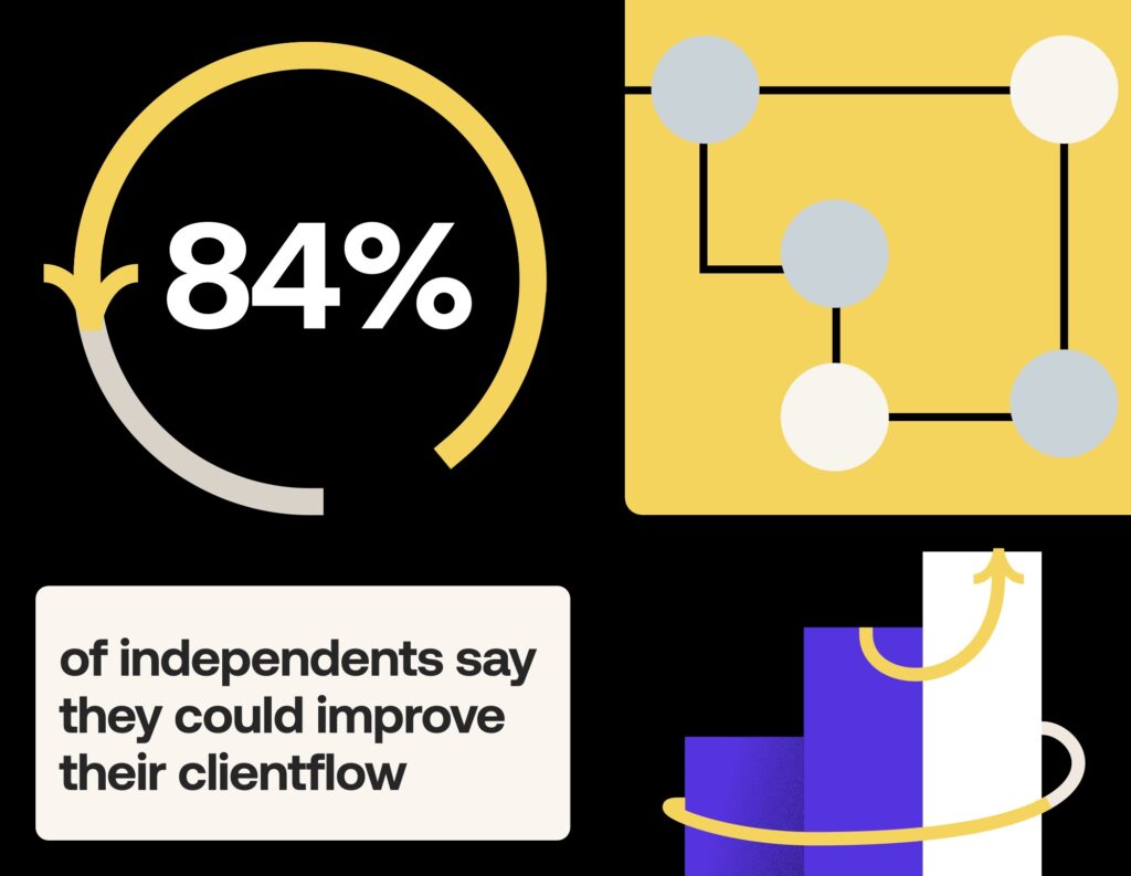 30+ Independent Business Statistics | HoneyBook