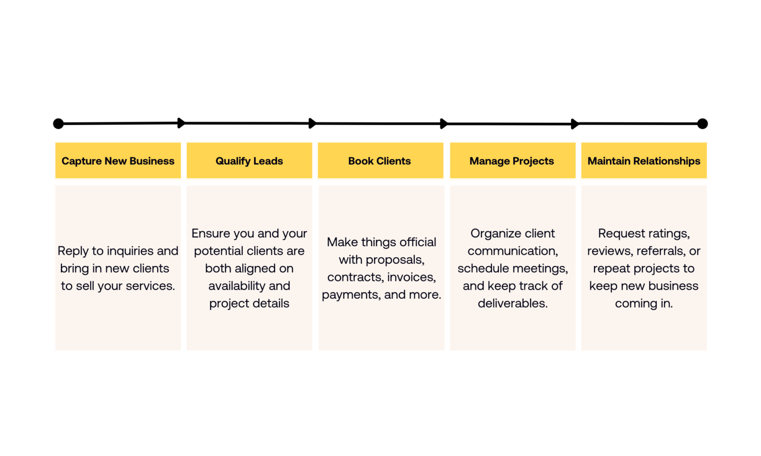Clientflow–Understanding Leads to Satisfied Customers | HoneyBook
