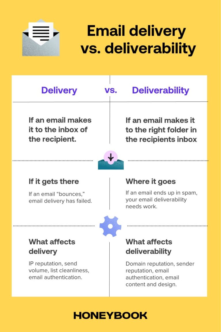 What Is Email Delivery? | HoneyBook