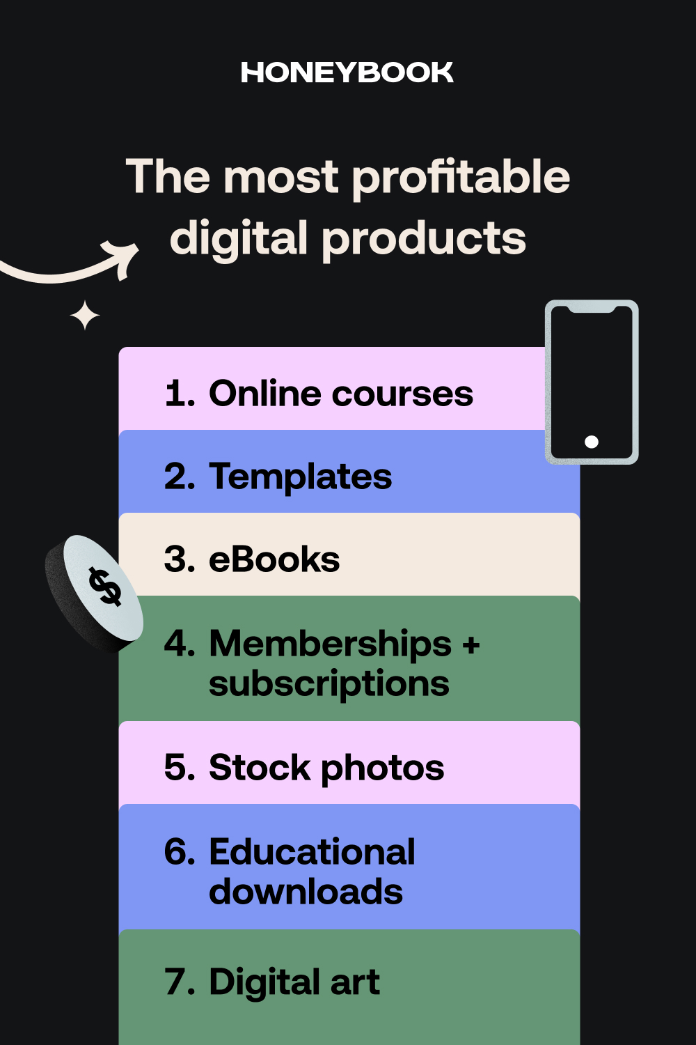 The 7 Most Profitable Digital Products | HoneyBook