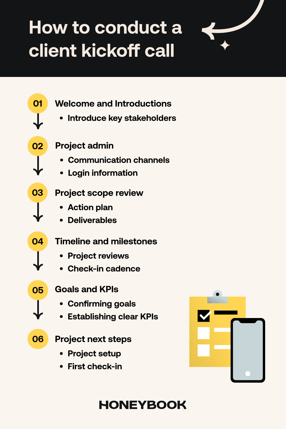 How to Conduct a Successful Client Kickoff Call | HoneyBook